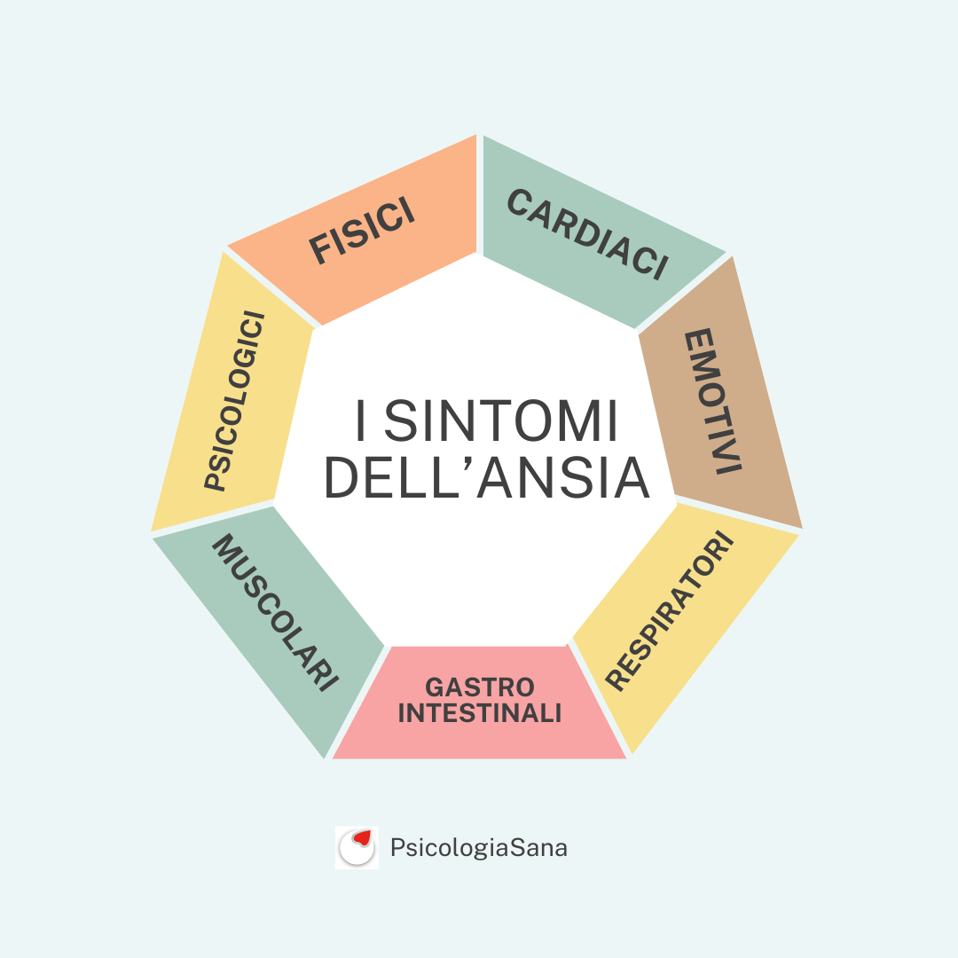 ANSIA: cause, sintomi e disturbi - Psicologia Sana